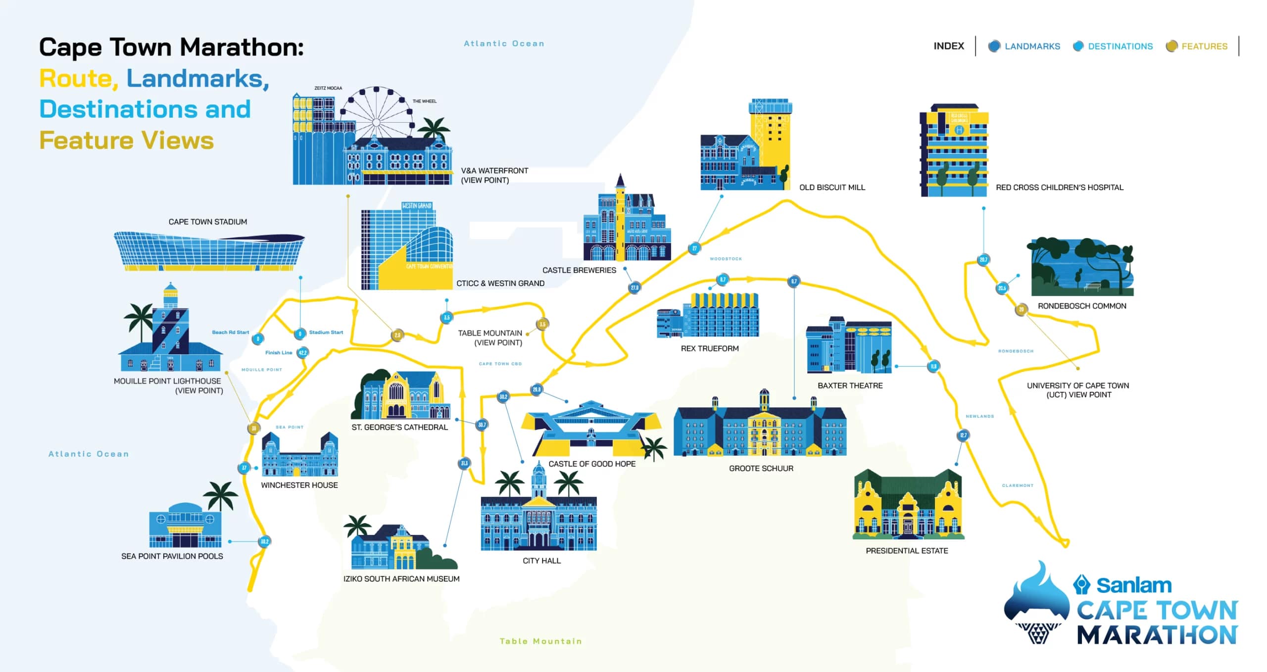 Marathon | Sanlam Cape Town Marathon