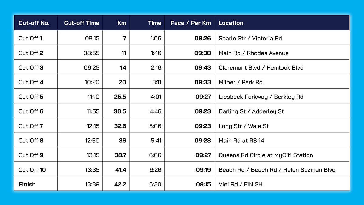 Introducing a Smarter Start: Two Start Areas and a Wave System for the ...