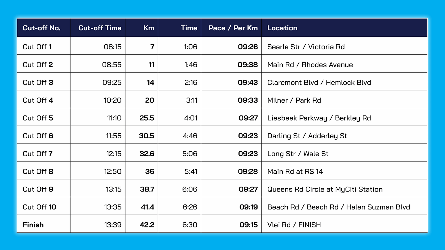 Introducing a Smarter Start: Two Start Areas and a Wave System for the 2025 Sanlam Cape Town ...